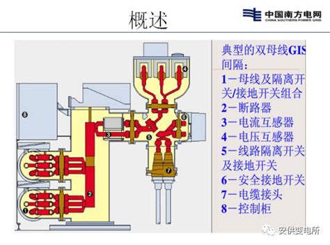 【技术论坛】sf6气体绝缘全封闭组合电器（gis）概述