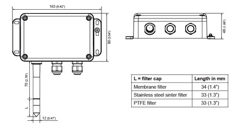 Intrinsically Safe Humidity And Temperature Sensor E E Elektronik EE Ex