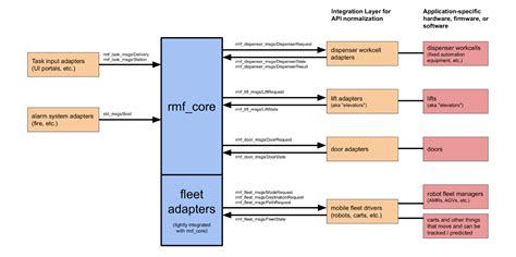 Feature Request Include Diagram In Documentation To Describe How