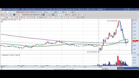 9월 26일월1고려산업 Youtube