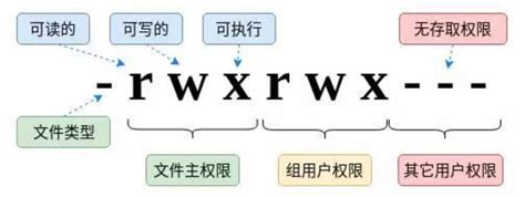 Linux系统RWX权限规则 通俗易懂 腾讯云开发者社区 腾讯云