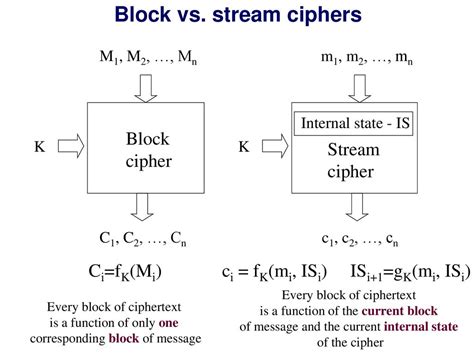 Implementing Combinational And Sequential Logic In Vhdl Ppt Download