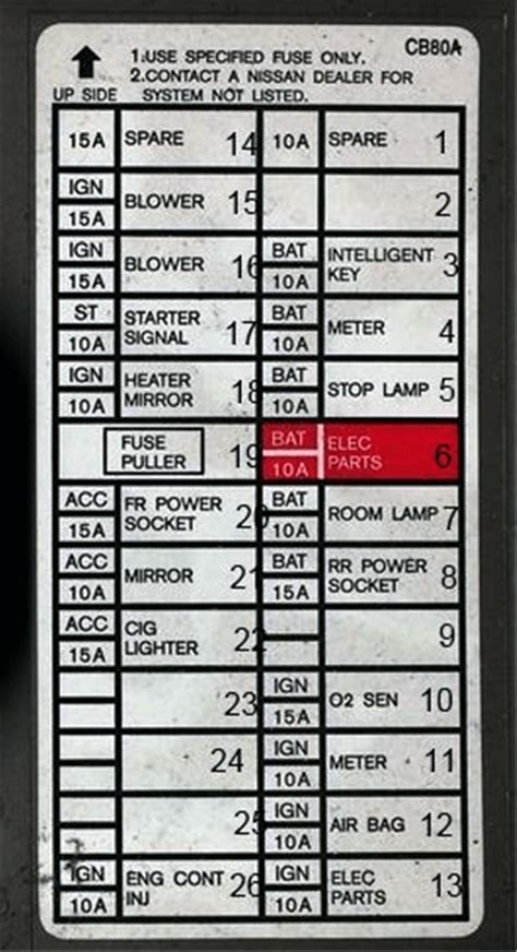 2004 Nissan Murano Fuse Box Diagram