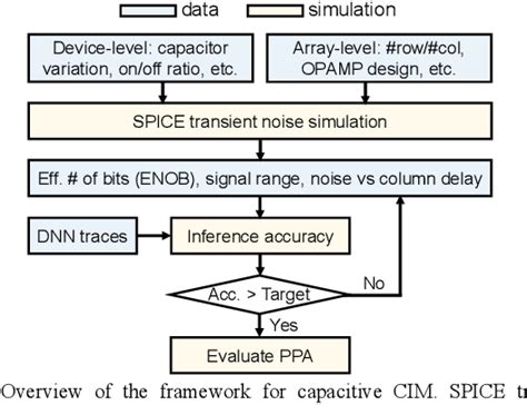 Figure 2 From A Cross Layer Framework For Design Space And Variation Analysis Of Non Volatile