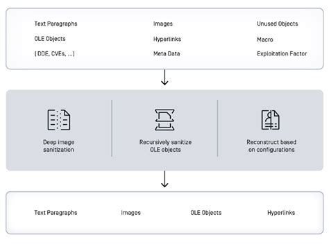 Confidence In File Upload Security Is Alarmingly Low Why Planetjon Network
