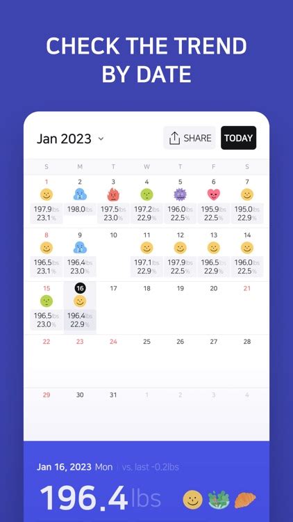 Weight Diary Bmi Calculator By Openrhapsody