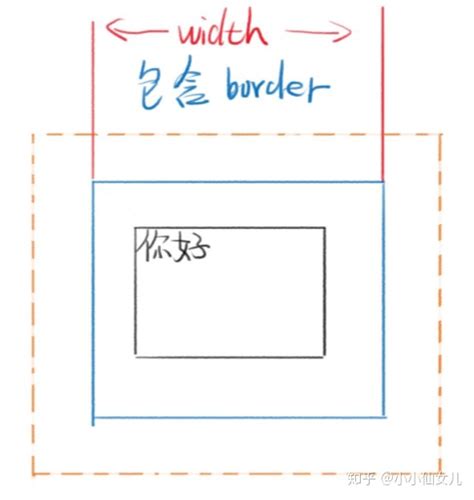 css如何让两个div上下排列 css知识总结 csdn博客