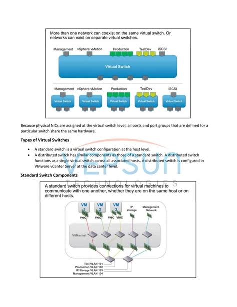 Vmware Vsphere Networking Deep Dive Pdf Vmware Vsphere Networking Deep Dive Pdf