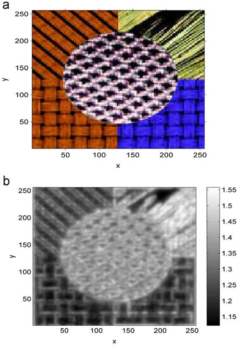 Figure 4 From Local Quaternion Fourier Transform And Color Image Texture Analysis Semantic Scholar