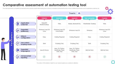 Comparative Assessment Of Automation Testing Tool Implementation Of Automation Testing Ppt