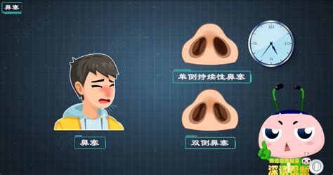 鼻子总堵？爱流鼻涕？中国鼻窦炎患者近2800万？鼻窦炎症状全解析 知乎