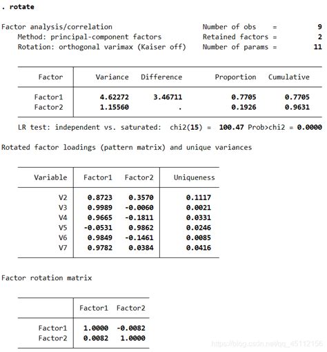 第8章 stata主成分分析与因子分析 csdn博客