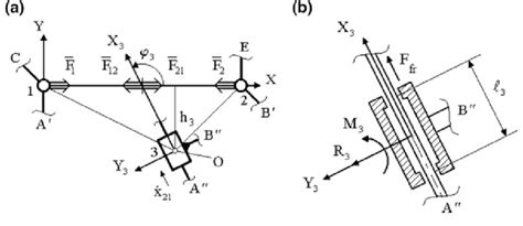 Structural Group With A Passive Prismatic Kinematic Pair A