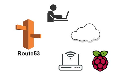 Aws Dynamic Dns
