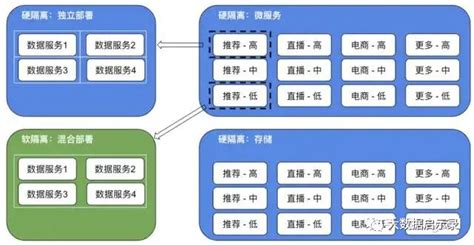 数字化转型系列主题：数据中台建设方法论 数据中台建设方案 csdn博客