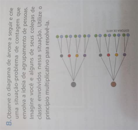 Observe O Diagrama De Arvore A Seguir LIBRAIN