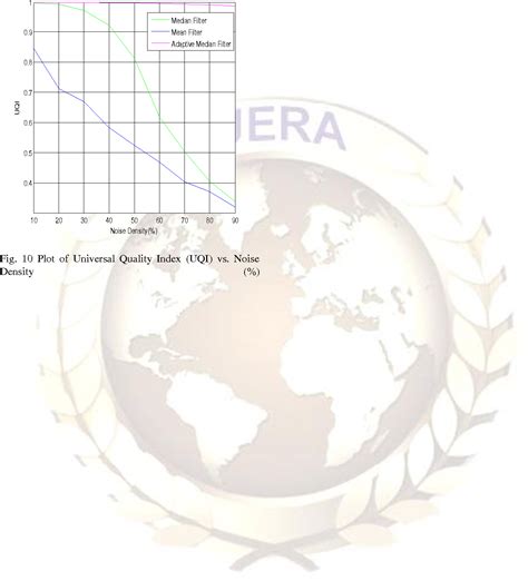 Figure 10 From Noise Free Pixel Based Video De Noising Algorithm