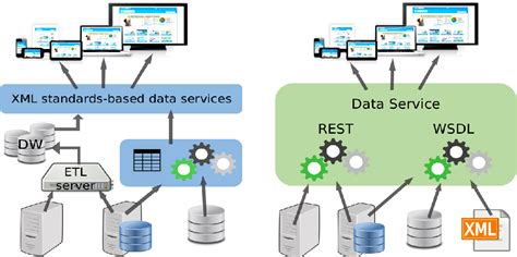 Figure 11 From Dataclay Next Generation Object Storage Semantic