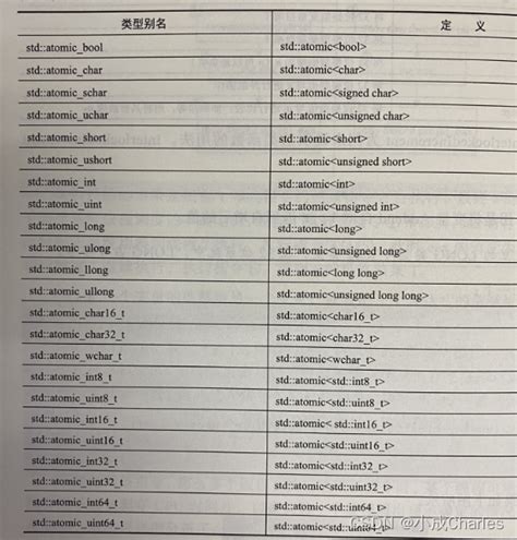 C 多线程基础 std thread 头文件 CSDN博客