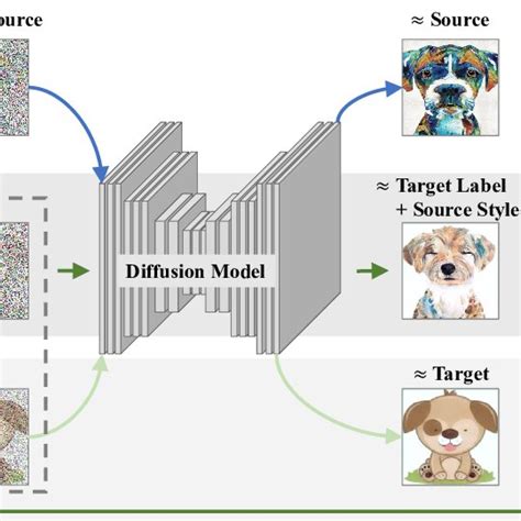 Illustrative Example Of Dsi Finished In Two Iterations In The First