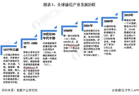中兴简介与发展历程发展历发展历图大山谷图库