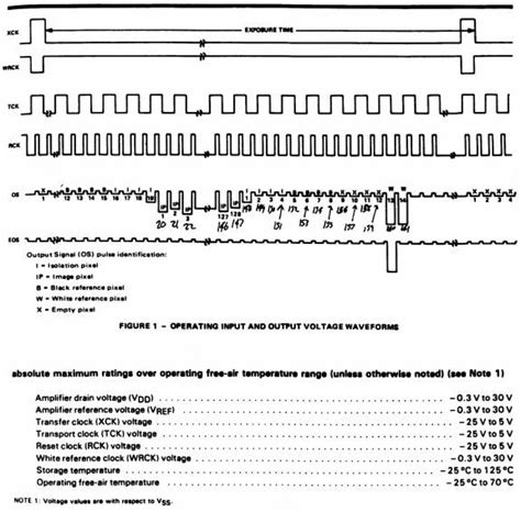 ccd array reader