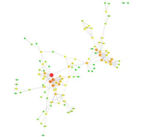 Cytoscape使用方法apt干货cytoscape展示string互作数据实战教程（二）熊凌云的博客 Csdn博客