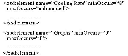 Key Constraint Example Download Scientific Diagram