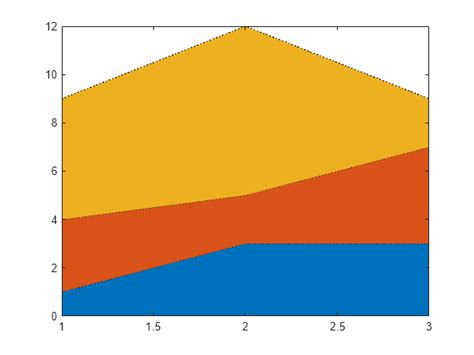 Area Filled Area 2 D Plot Matlab