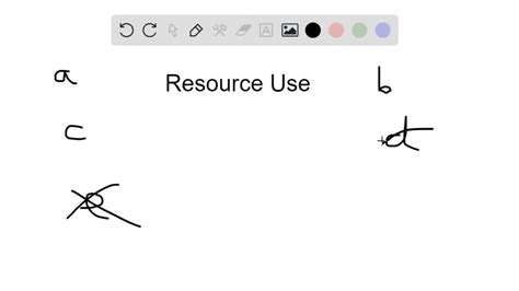 Solvedresource Utilization Curve Represents A Average Resource