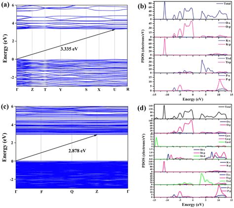 The Effect Of Co Substitution Of Heterovalent Ions Ga 3 And Sb 5 On Nonlinear Optical