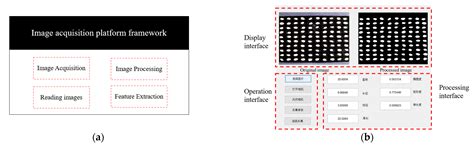 Agriculture Free Full Text Wheat Seed Phenotype Detection Device And Its Application