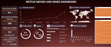 Do Data Visualization Using Excel Or Tableau By Tazallitasnim Fiverr