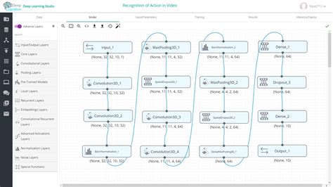 Rajat Gupta On Linkedin Deeplearning Machinelearning Ai Deepcognition