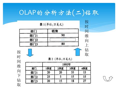 olap 数据挖掘 word文档在线阅读与下载 无忧文档