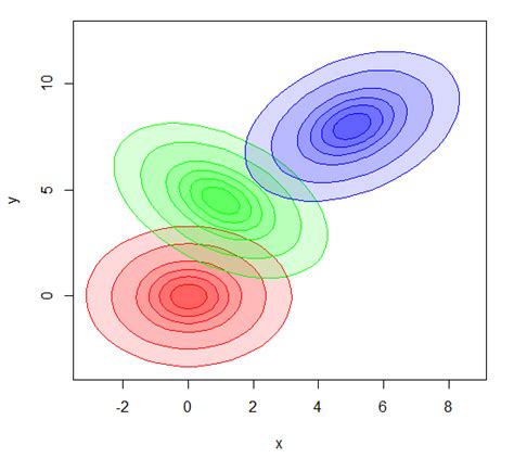 R Contour Plot Via Scatter Plot Stack Overflow