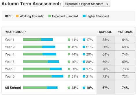 Year 3 Autumn Term Maths Assessment Trusted By 1000s Of Schools