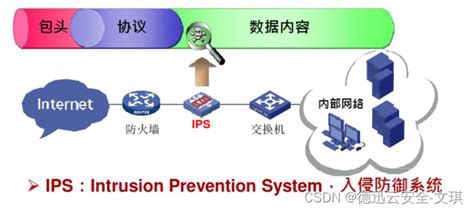 入侵检测系统（ids）和入侵防御系统（ips）有什么区别？如何选择？ Ips Ids Csdn博客