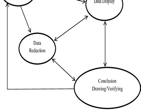 Qualitative Data Analysis Technique And Triangulation Data Collection