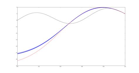 Pymc3s Nuts Cant Perform Well With My Hierarchical Model For Bayesian