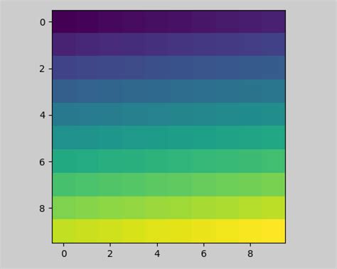 紧凑的布局指南matplotlib 中文网