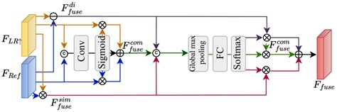 Global And Local Mamba Network For Multi Modality Medical Image Super Resolution Ai Research