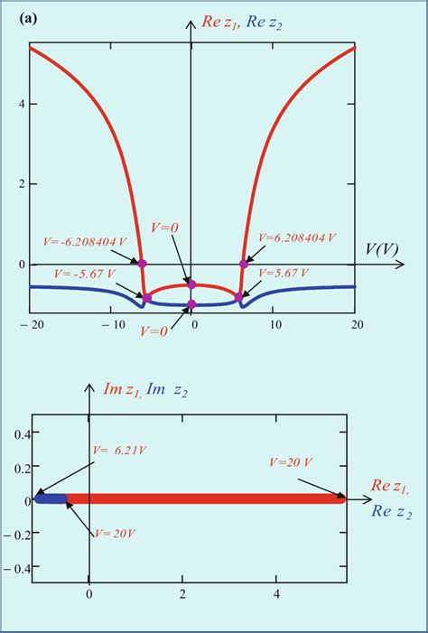 Poles And Zeros Diagram Of The Admittance Function Yðs VÞ Kðs −