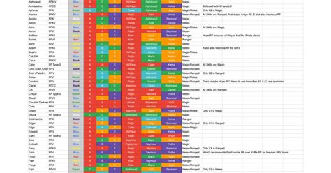 advanced notion filter how do you filter a property while keeping