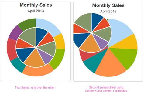 Seriespie Using Multiple Series Logi Analytics