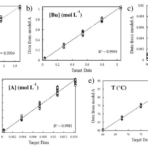 Comparison Between Polymerization Conditions Obtained From The Download Scientific Diagram