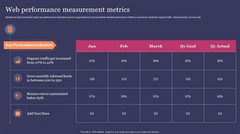 Web Performance Measurement Metrics Guide For Effective Content Marketing PPT Template