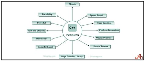 C Programming Assignment Help Need Assignment Help