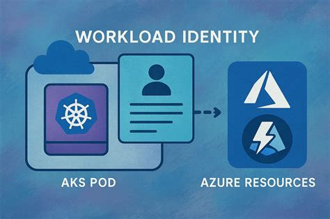 Building Reusable Github Action Templates By Aayush Gupta Medium