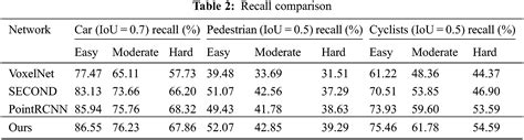 Csse Free Full Text 3d Object Detection With Attention Shell Based